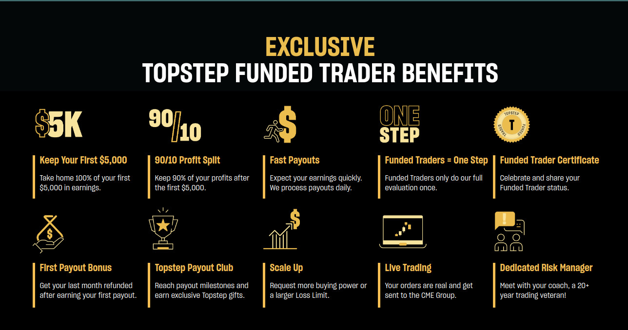 47+ Best Prop Trading Firms (September 2024) - Analyzing Alpha