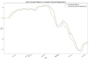 Algorithmic Chart Pattern Detection - Analyzing Alpha