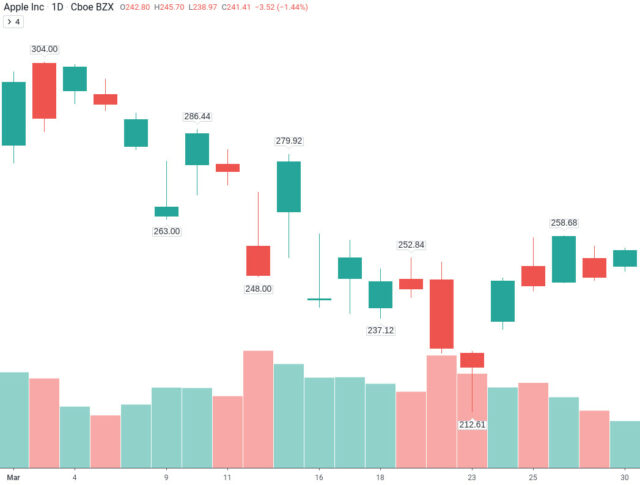 Algorithmic Chart Pattern Detection Analyzing Alpha