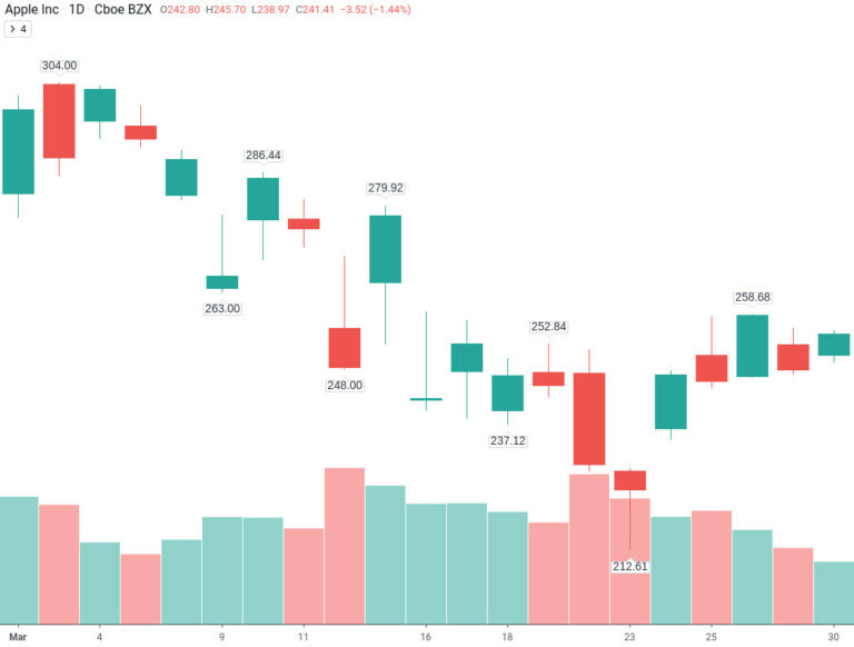 Algorithmic Chart Pattern Detection - Analyzing Alpha