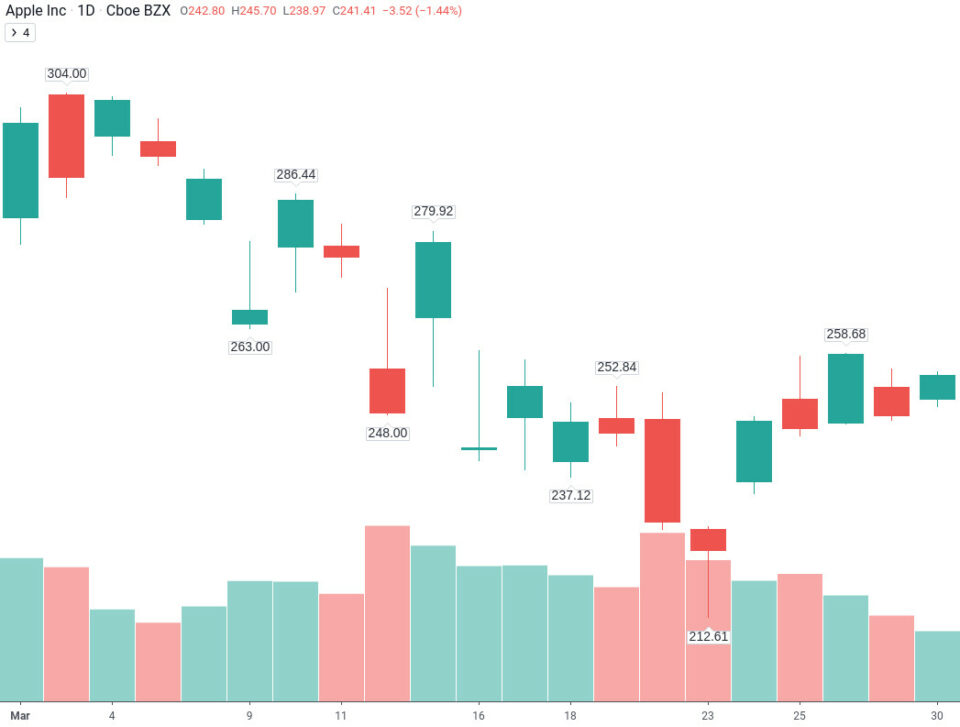 Algorithmic Chart Pattern Detection - Analyzing Alpha