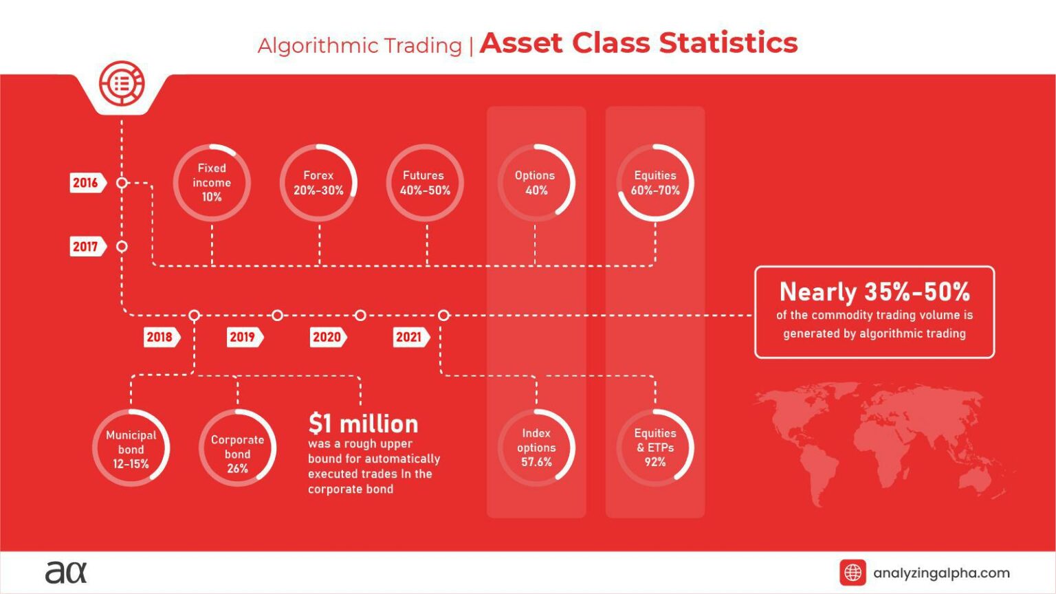 79+ Amazing Algorithmic Trading Statistics (2024) - Analyzing Alpha