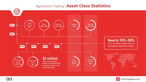 79+ Amazing Algorithmic Trading Statistics (2024) - Analyzing Alpha
