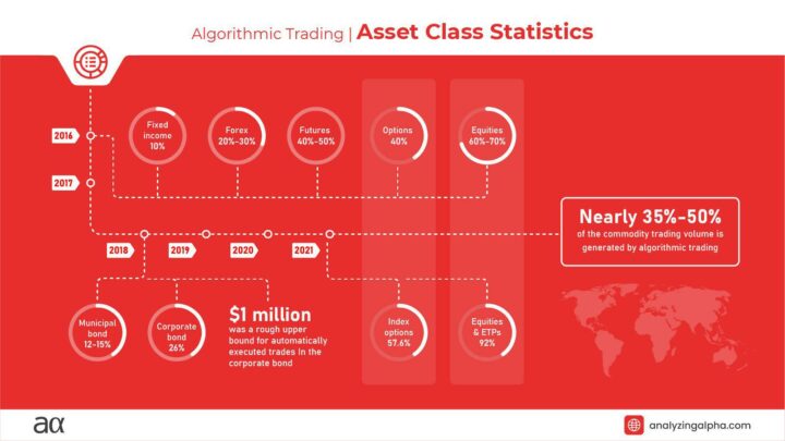 79+ Amazing Algorithmic Trading Statistics (2023) - Analyzing Alpha