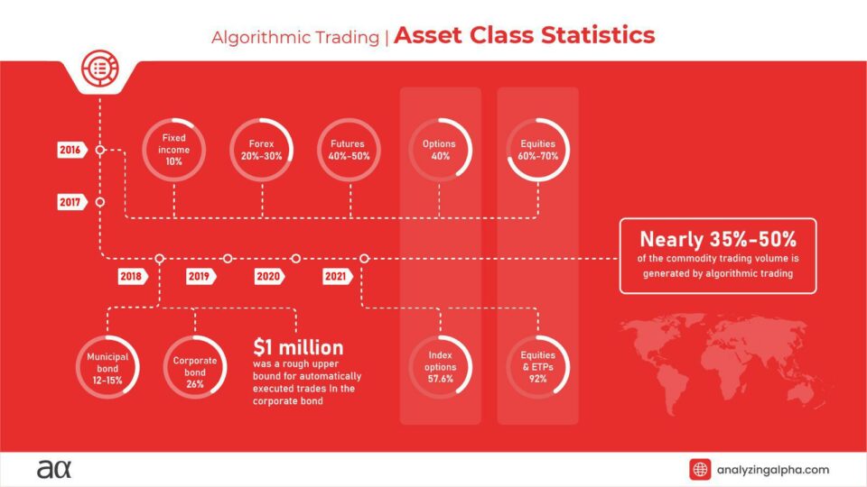 79+ Amazing Algorithmic Trading Statistics (2024) - Analyzing Alpha