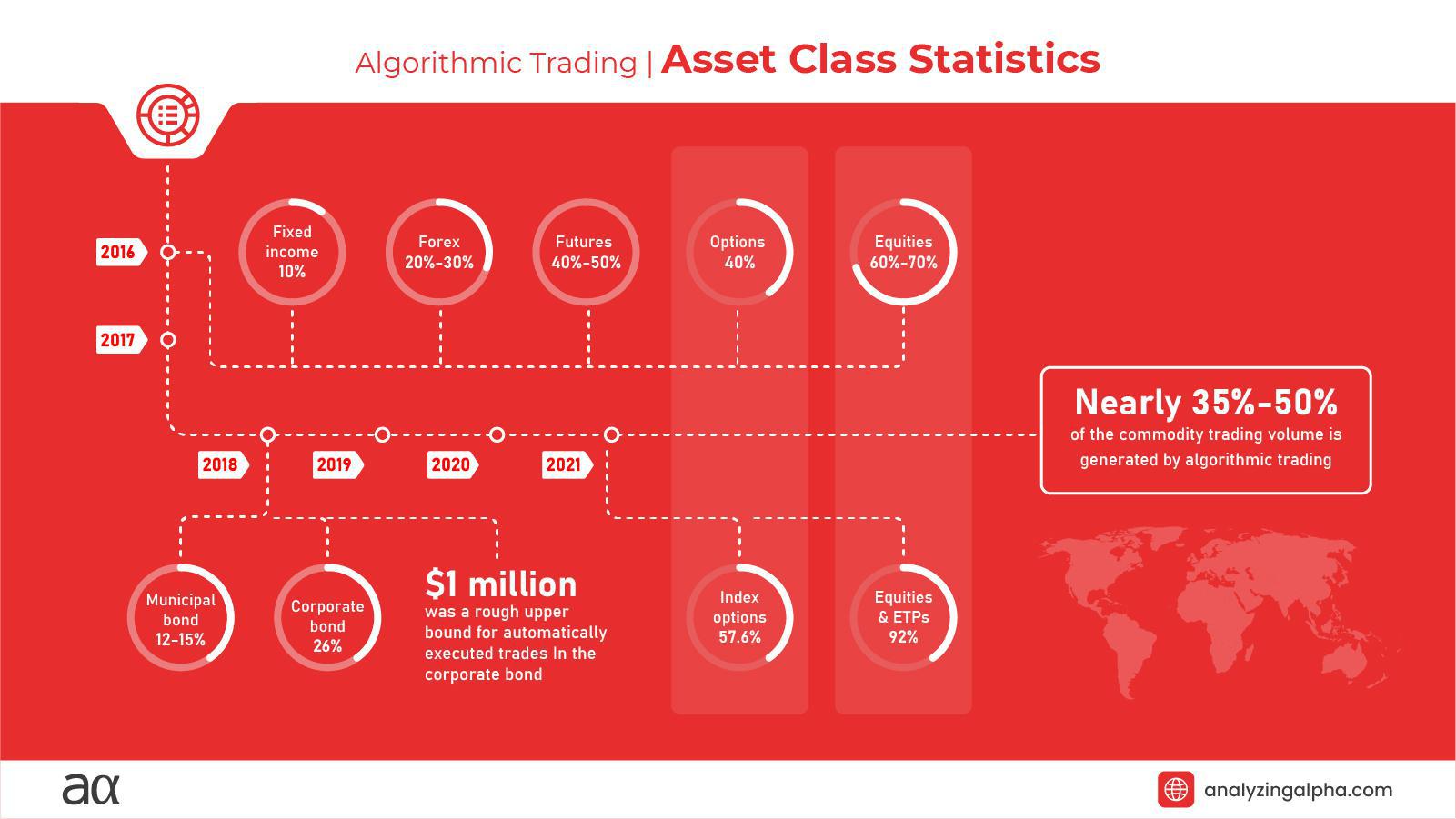 79+ Amazing Algorithmic Trading Statistics (2024) - Analyzing Alpha