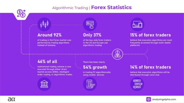 79+ Amazing Algorithmic Trading Statistics (2024) - Analyzing Alpha