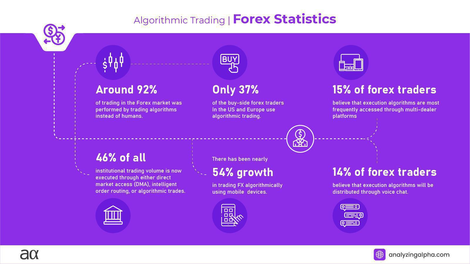 79+ Amazing Algorithmic Trading Statistics (2024) - Analyzing Alpha