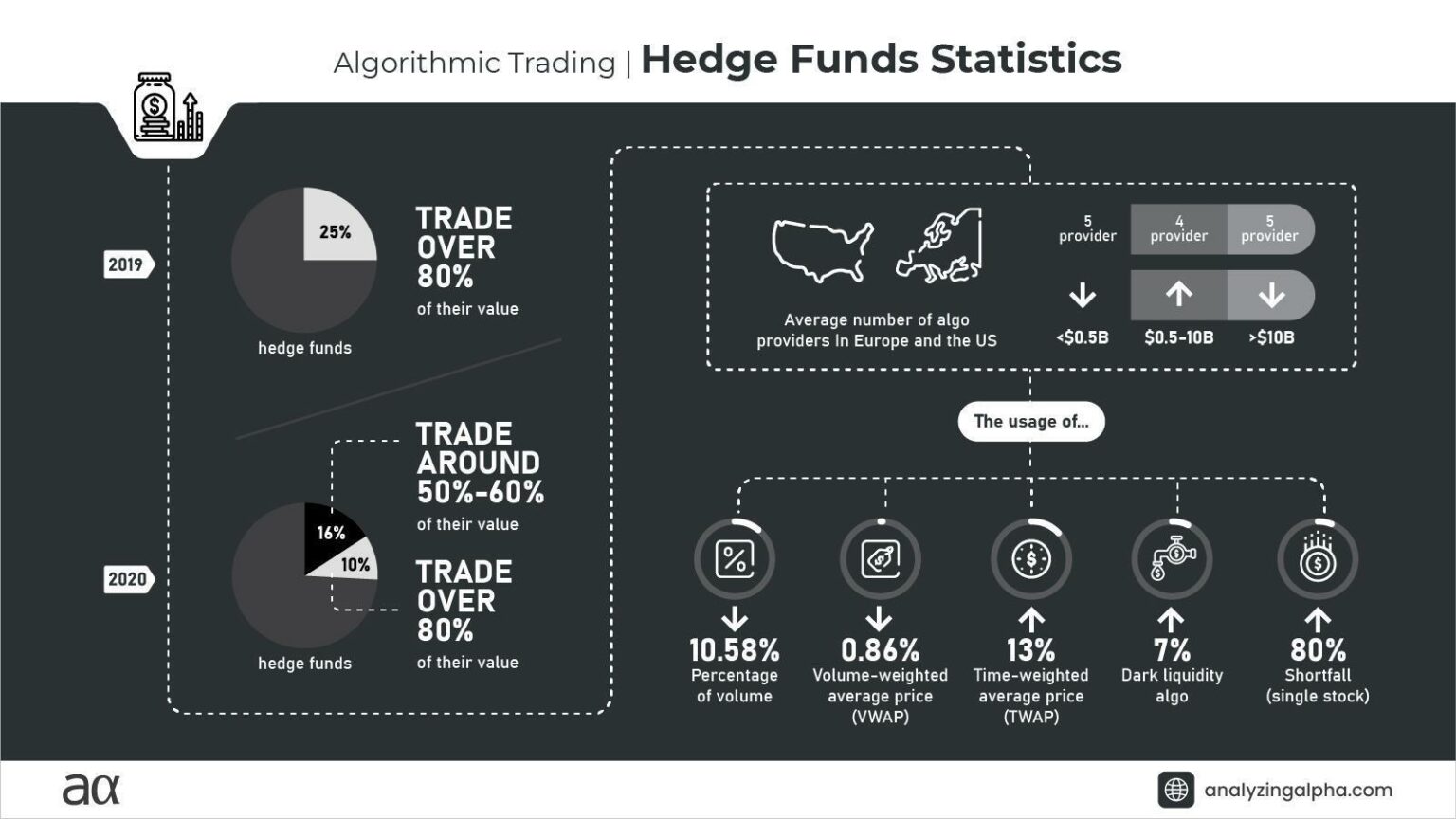79+ Amazing Algorithmic Trading Statistics (2024) - Analyzing Alpha