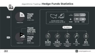 79+ Amazing Algorithmic Trading Statistics (2024) - Analyzing Alpha