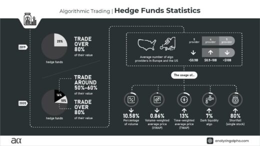 79+ Amazing Algorithmic Trading Statistics (2024) - Analyzing Alpha