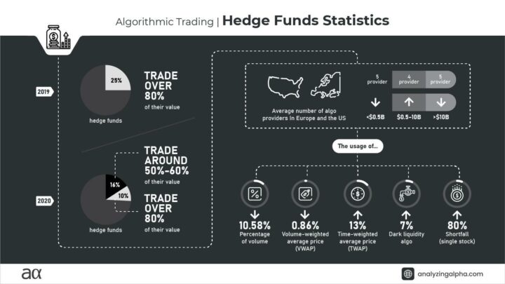 79+ Amazing Algorithmic Trading Statistics (2024) - Analyzing Alpha