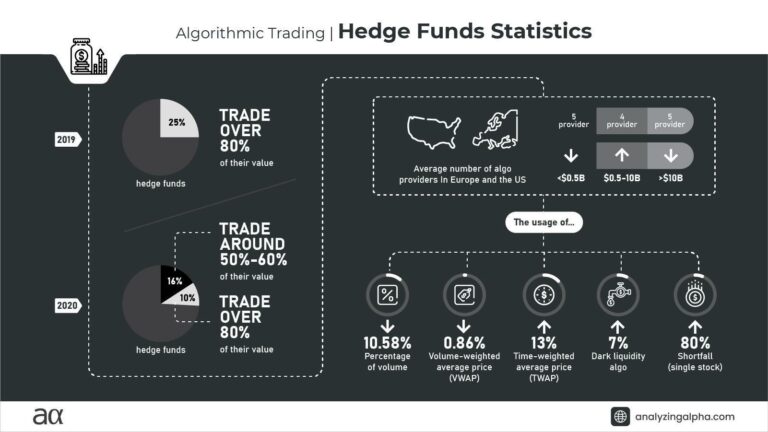79+ Amazing Algorithmic Trading Statistics (2024) - Analyzing Alpha