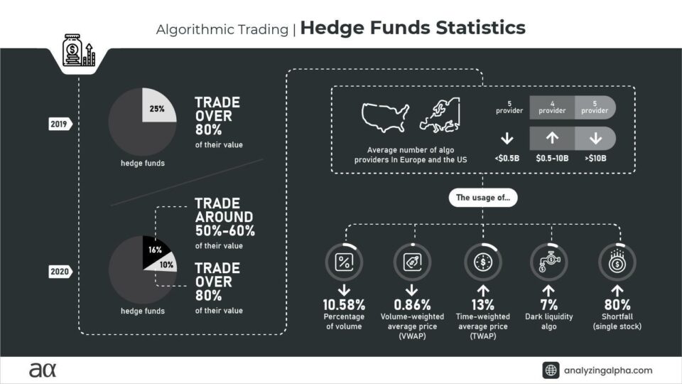 79+ Amazing Algorithmic Trading Statistics (2024) - Analyzing Alpha