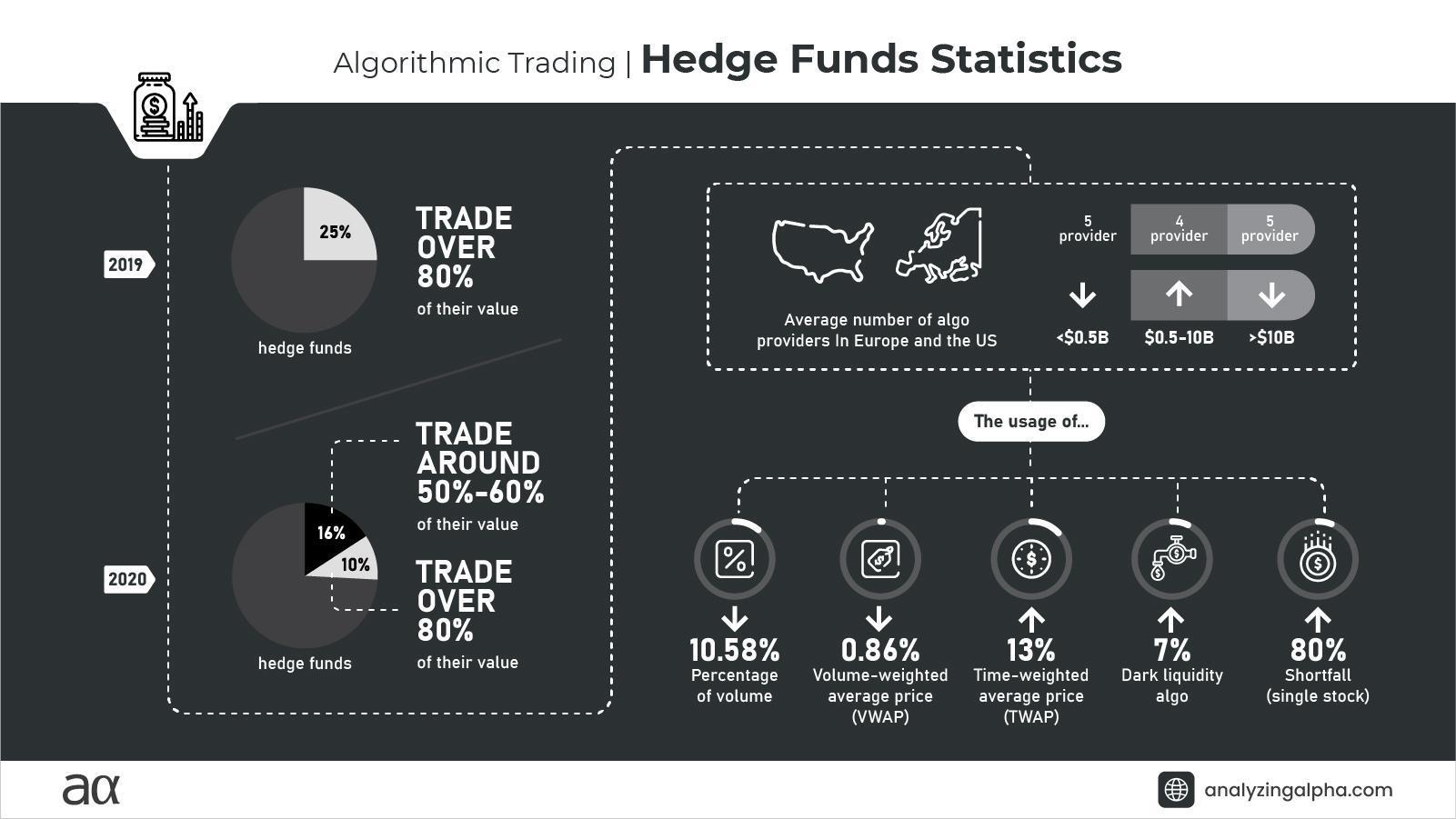 79+ Amazing Algorithmic Trading Statistics (2024) - Analyzing Alpha