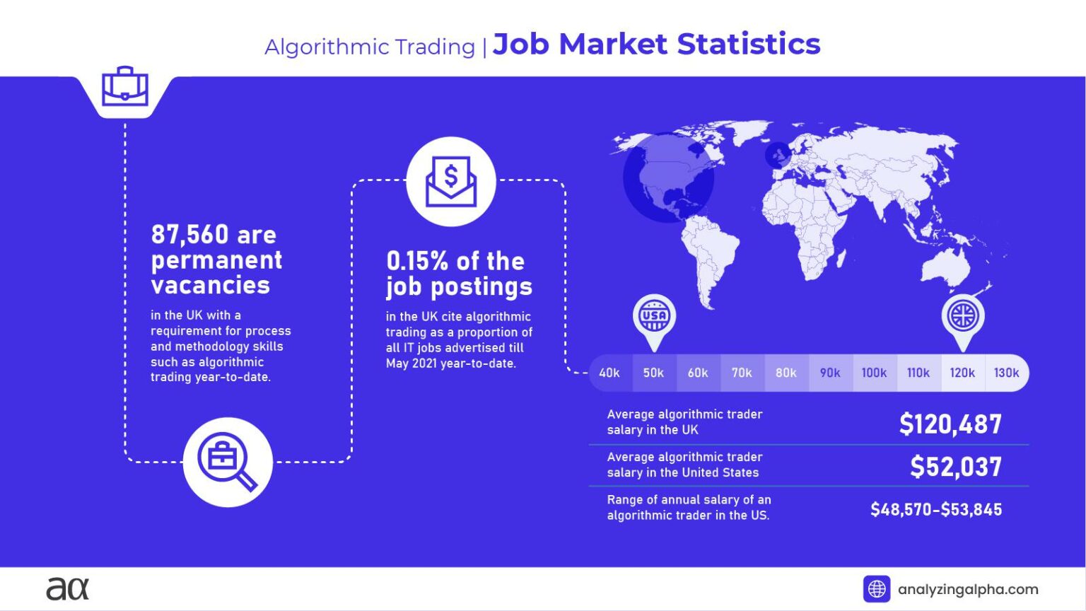 79+ Amazing Algorithmic Trading Statistics (2024) - Analyzing Alpha