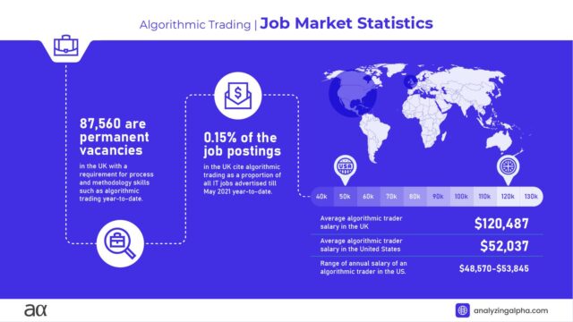 79+ Amazing Algorithmic Trading Statistics (2024) - Analyzing Alpha