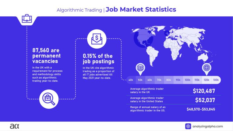 79+ Amazing Algorithmic Trading Statistics (2024) - Analyzing Alpha
