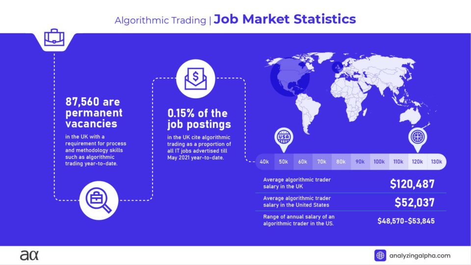 79+ Amazing Algorithmic Trading Statistics (2024) - Analyzing Alpha