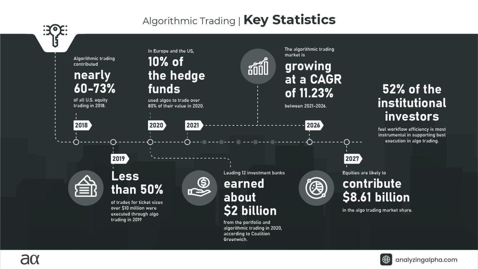 79+ Amazing Algorithmic Trading Statistics (2024) - Analyzing Alpha