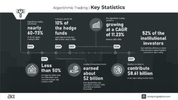 79+ Amazing Algorithmic Trading Statistics (2024) - Analyzing Alpha