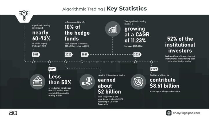 79+ Amazing Algorithmic Trading Statistics (2024) - Analyzing Alpha