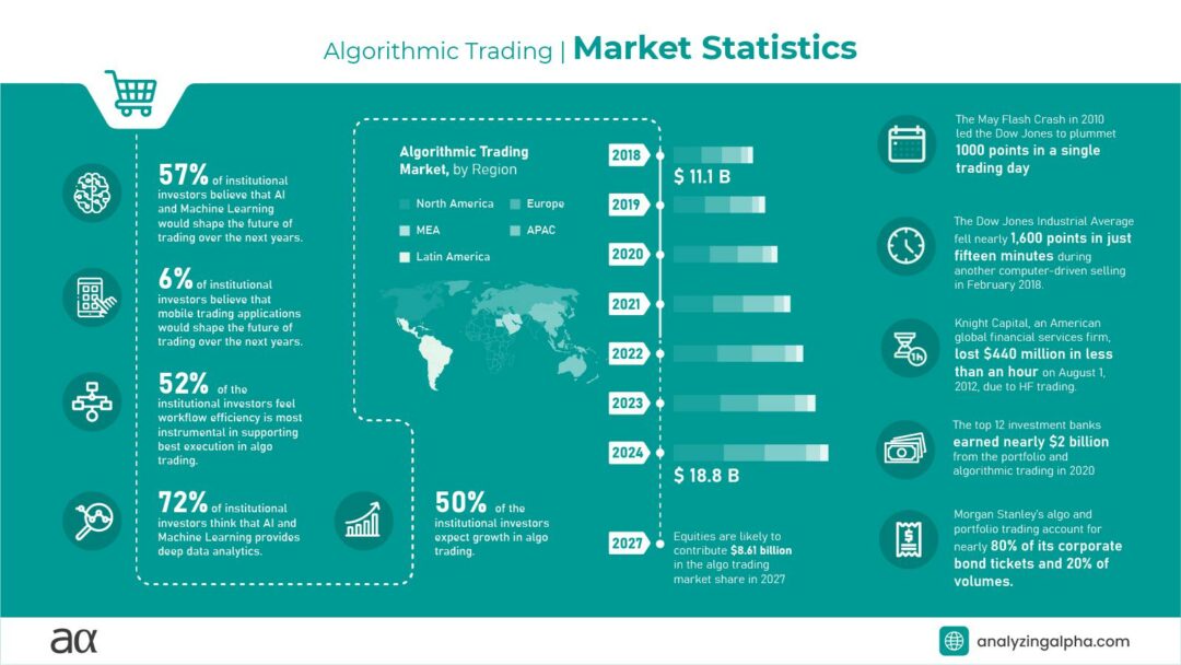 79+ Amazing Algorithmic Trading Statistics (2024) - Analyzing Alpha