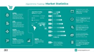 79+ Amazing Algorithmic Trading Statistics (2024) - Analyzing Alpha