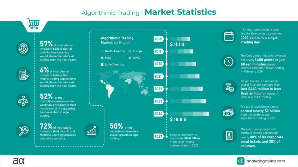 79+ Amazing Algorithmic Trading Statistics (2024) - Analyzing Alpha