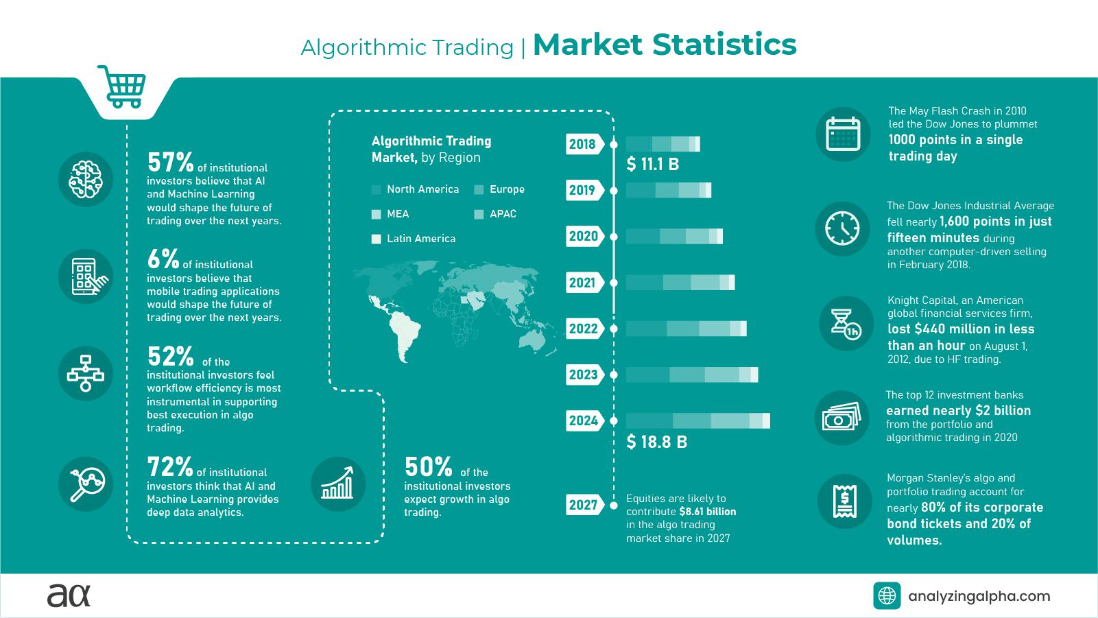 79+ Amazing Algorithmic Trading Statistics (2024) - Analyzing Alpha