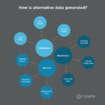 Alternative Data: A Complete Guide & Sources - Analyzing Alpha