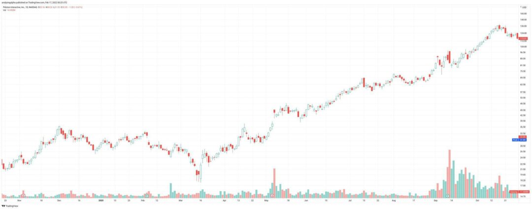 Alternative Data: A Complete Guide & Sources - Analyzing Alpha