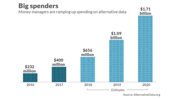 Alternative Data: A Complete Guide & Sources - Analyzing Alpha