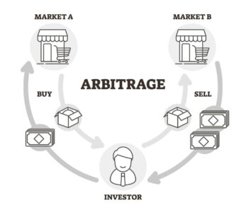 Arbitrage: A Complete Guide - Analyzing Alpha