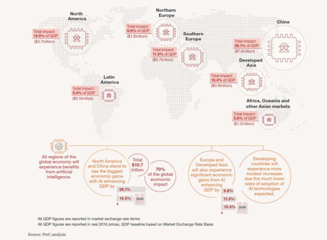 174+ Astounding Artificial Intelligence Statistics & Infographics (2024 ...
