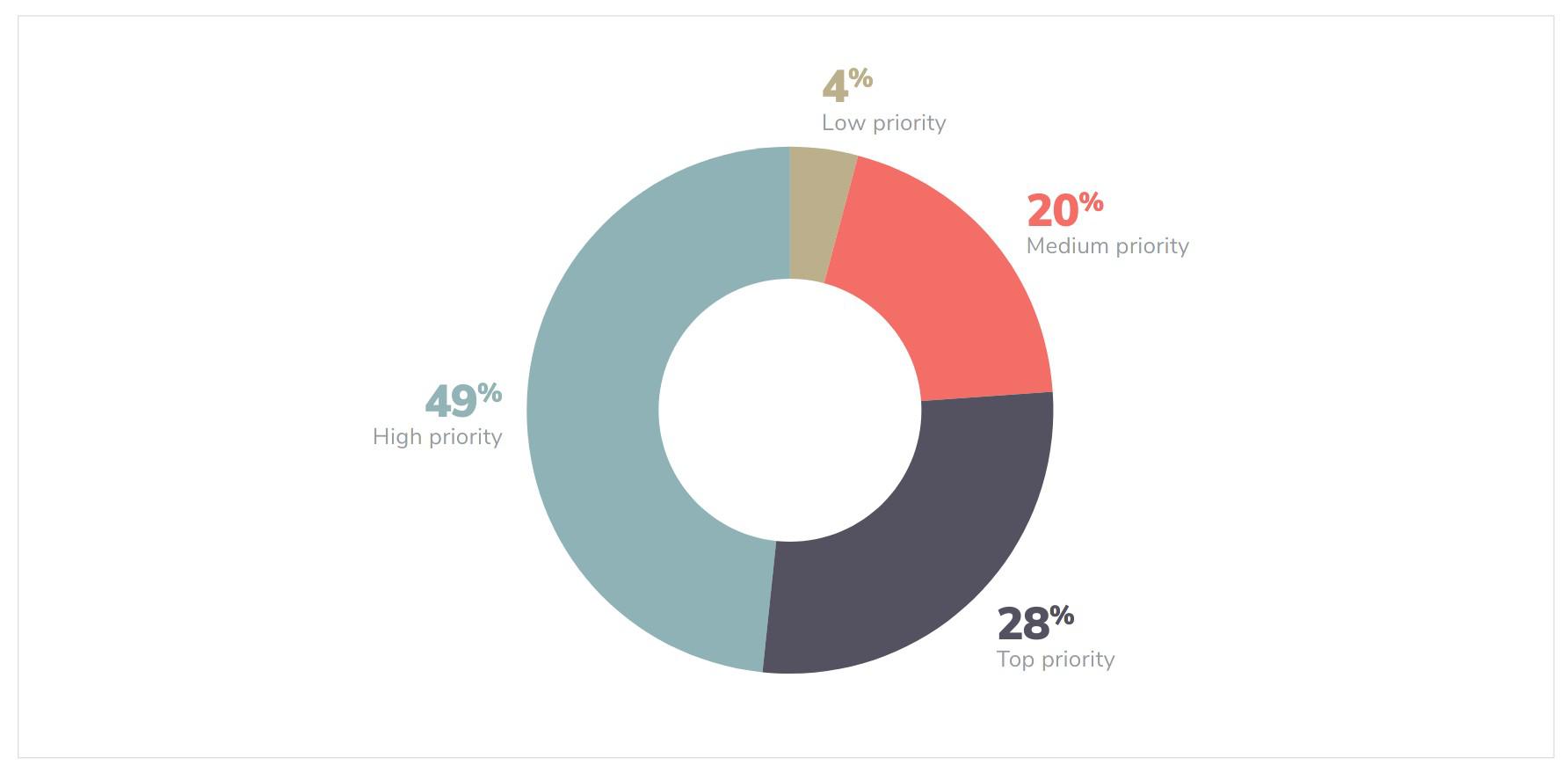 174+ Astounding Artificial Intelligence Statistics & Infographics (2024 ...