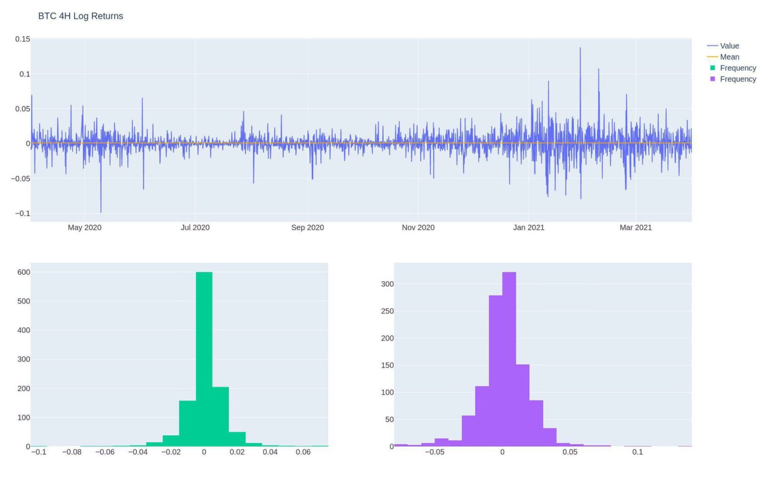Autoregressive Model Python - Analyzing Alpha