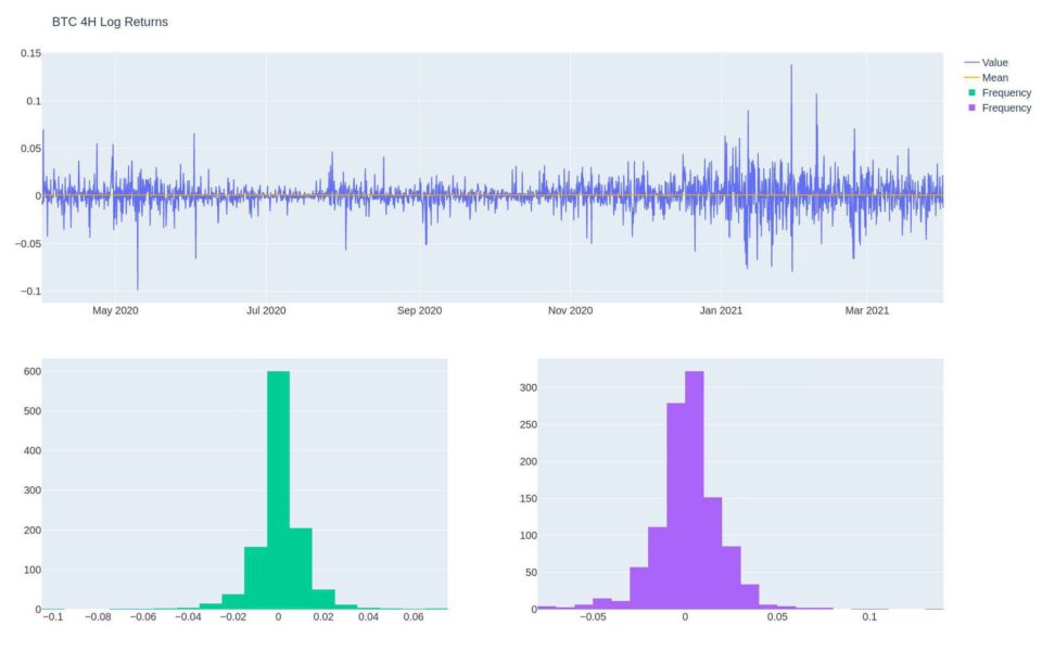 Autoregressive Model Python - Analyzing Alpha