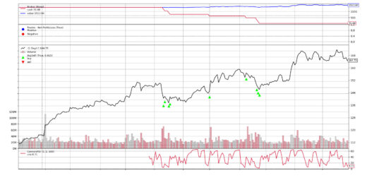 Backtrader: Getting Started Backtesting - Analyzing Alpha