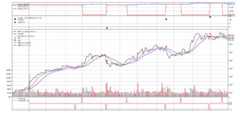 Backtrader: Getting Started Backtesting - Analyzing Alpha