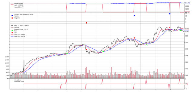 Backtrader: Getting Started Backtesting - Analyzing Alpha
