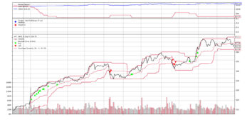 Backtrader: Getting Started Backtesting - Analyzing Alpha