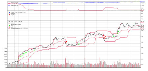 Backtrader: Getting Started Backtesting - Analyzing Alpha