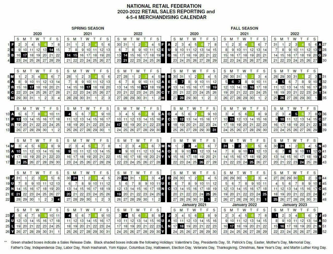 How to Make a Time Series Stationary in Python - Analyzing Alpha
