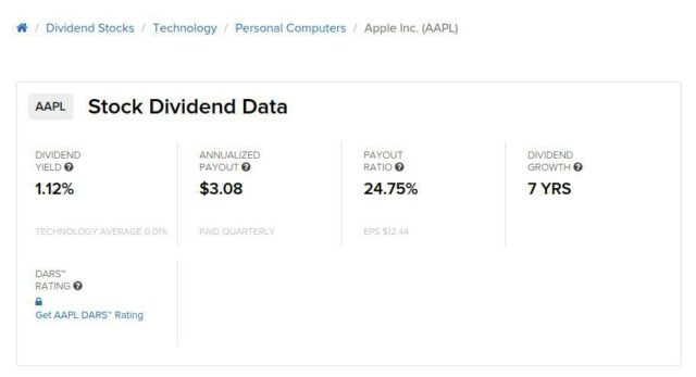 How Do You Know Which Stocks Pay Dividends? - Analyzing Alpha