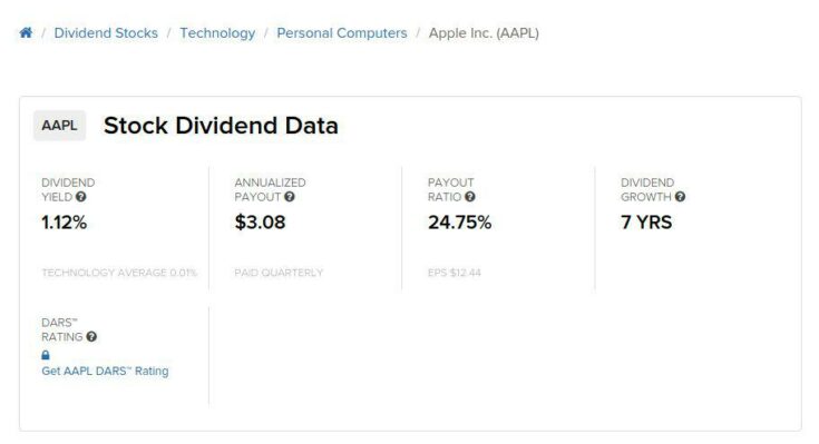 How Do You Know Which Stocks Pay Dividends? - Analyzing Alpha