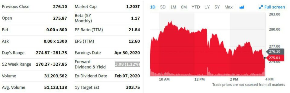 How Do You Know Which Stocks Pay Dividends? - Analyzing Alpha