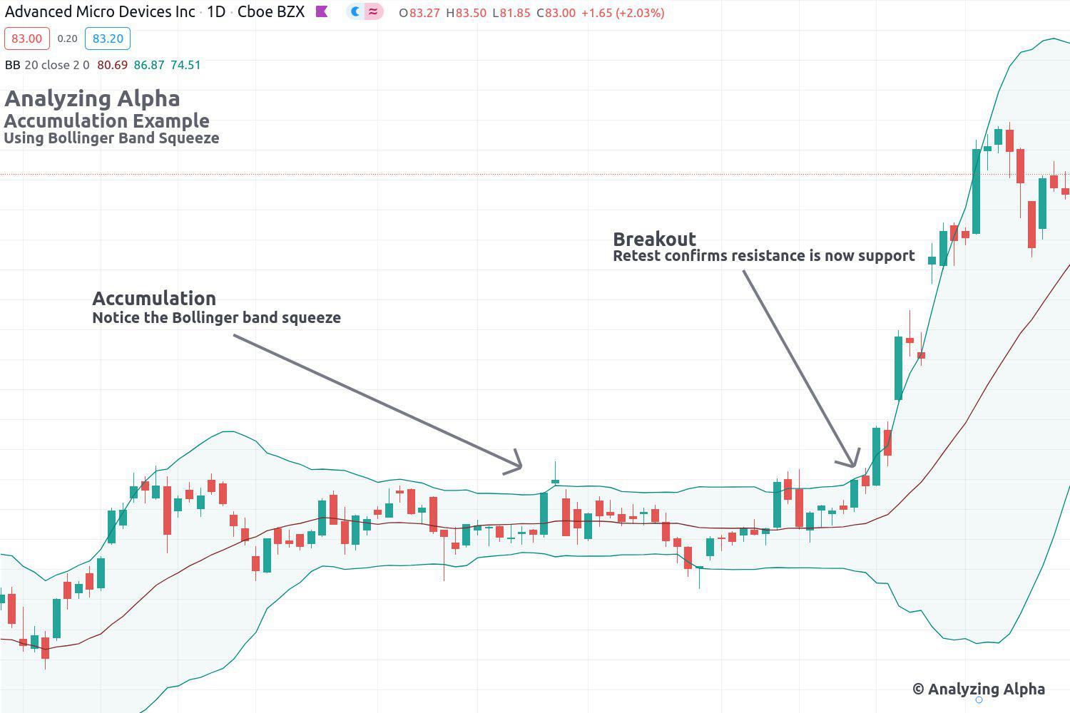 Dow Theory: History, Principles & Strategy - Analyzing Alpha