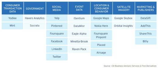 Information Arbitrage: An Ultimate Resource - Analyzing Alpha