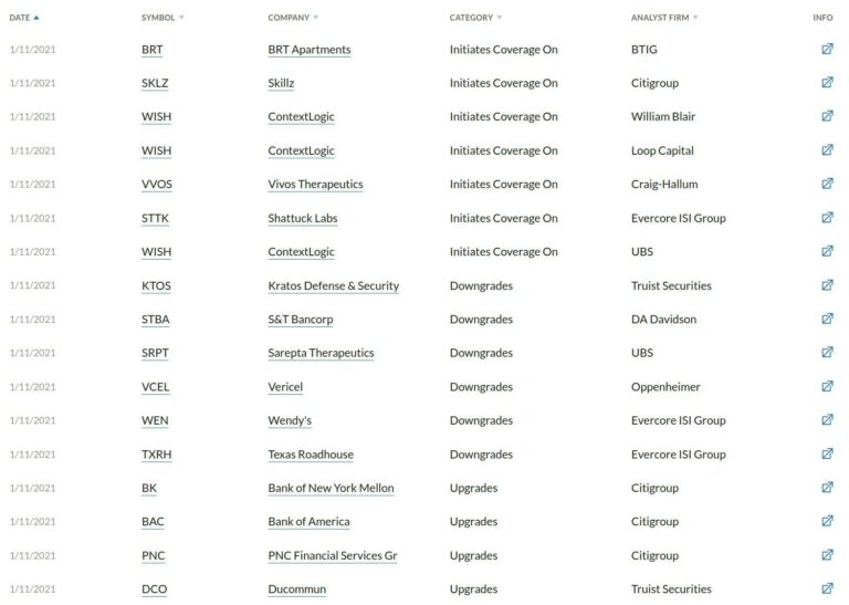 Stock Catalyst: Defined & Examples - Analyzing Alpha